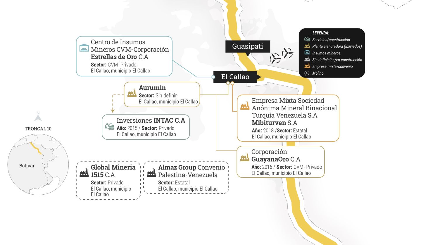 The Arco Minero: The milling corporation