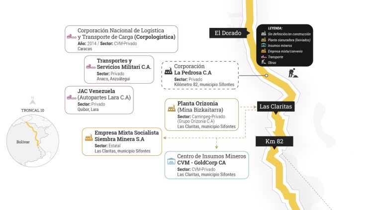 The Arco Minero: The milling corporation