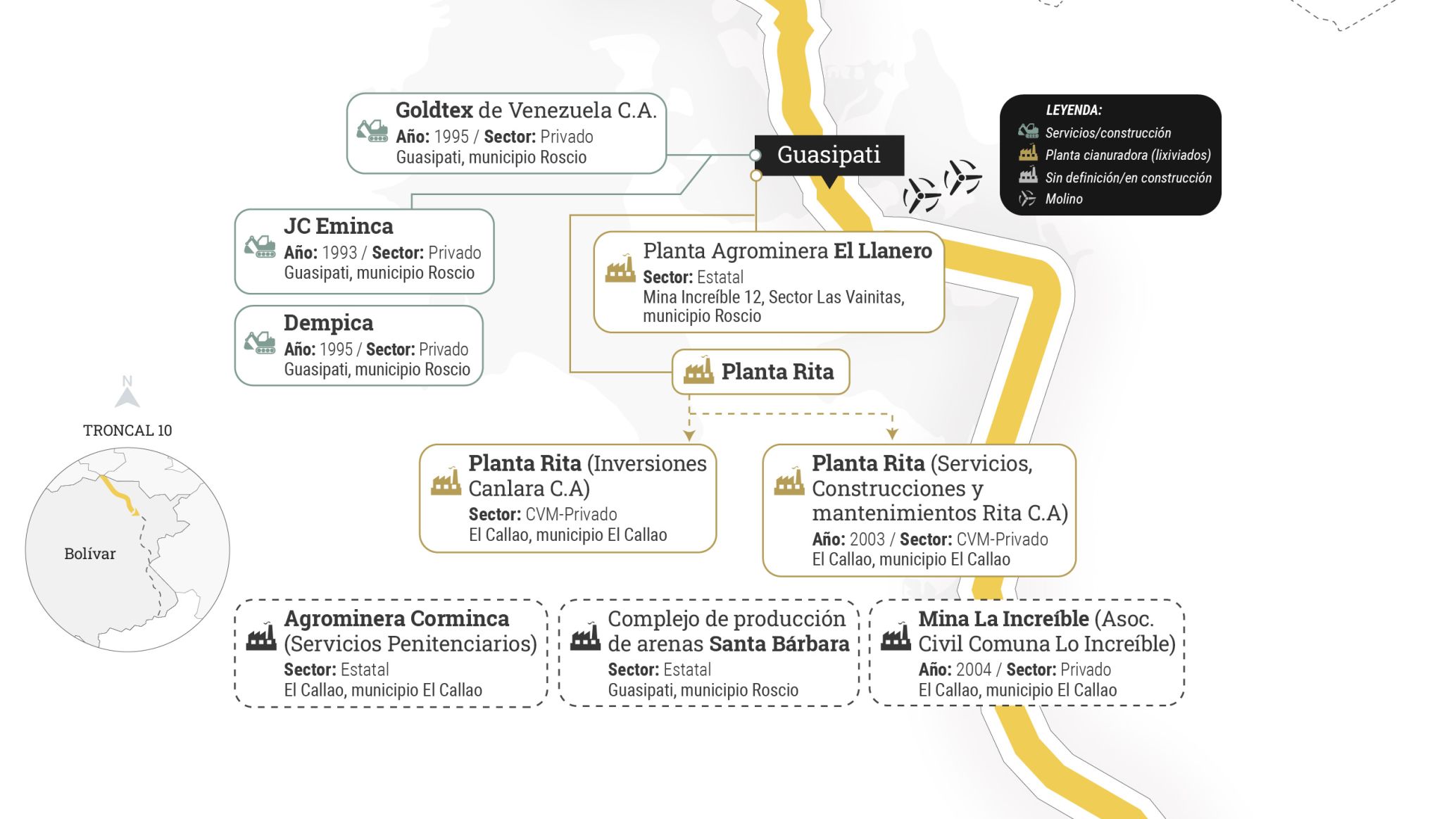The Arco Minero: The milling corporation