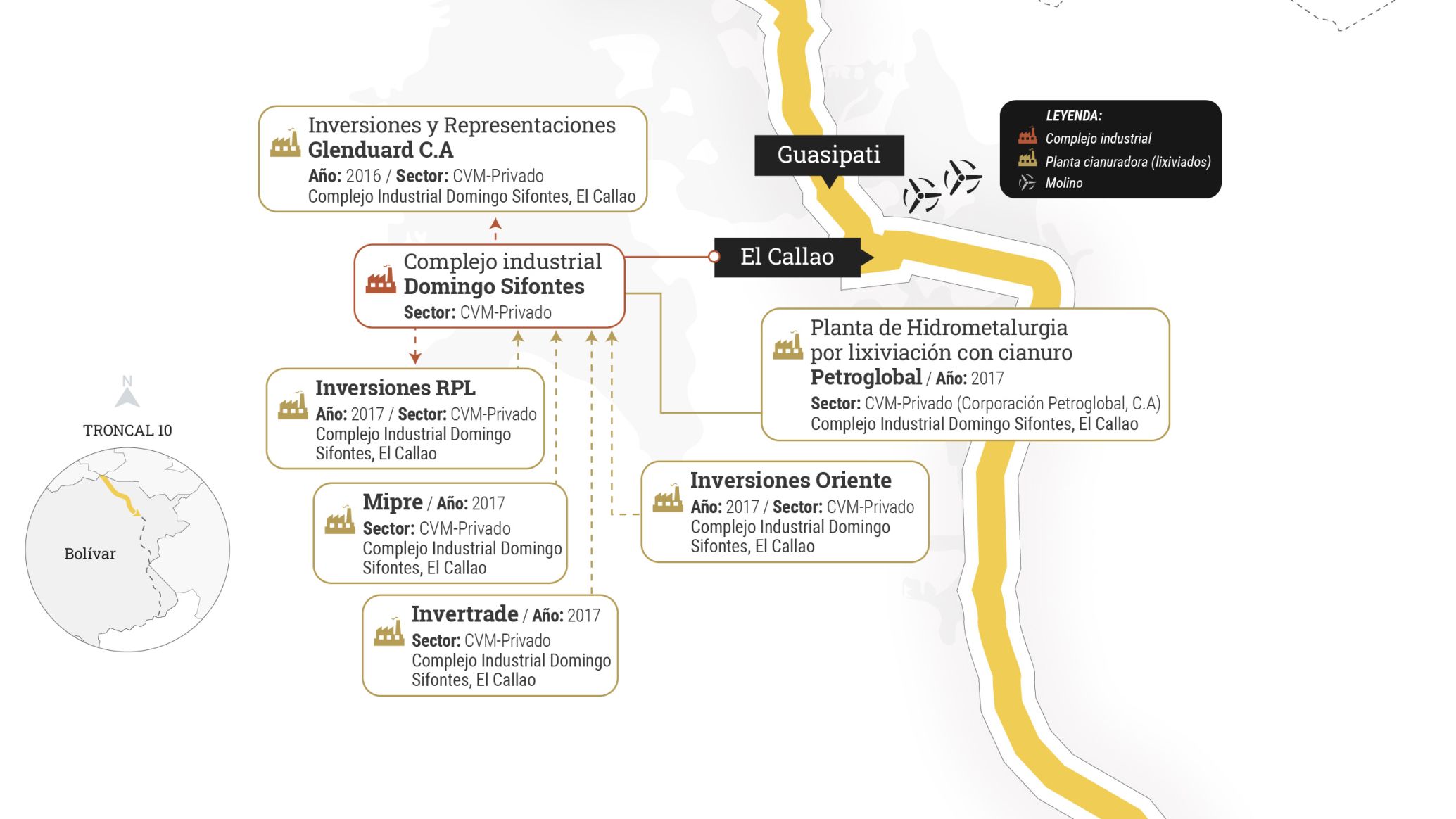 The Arco Minero: The milling corporation