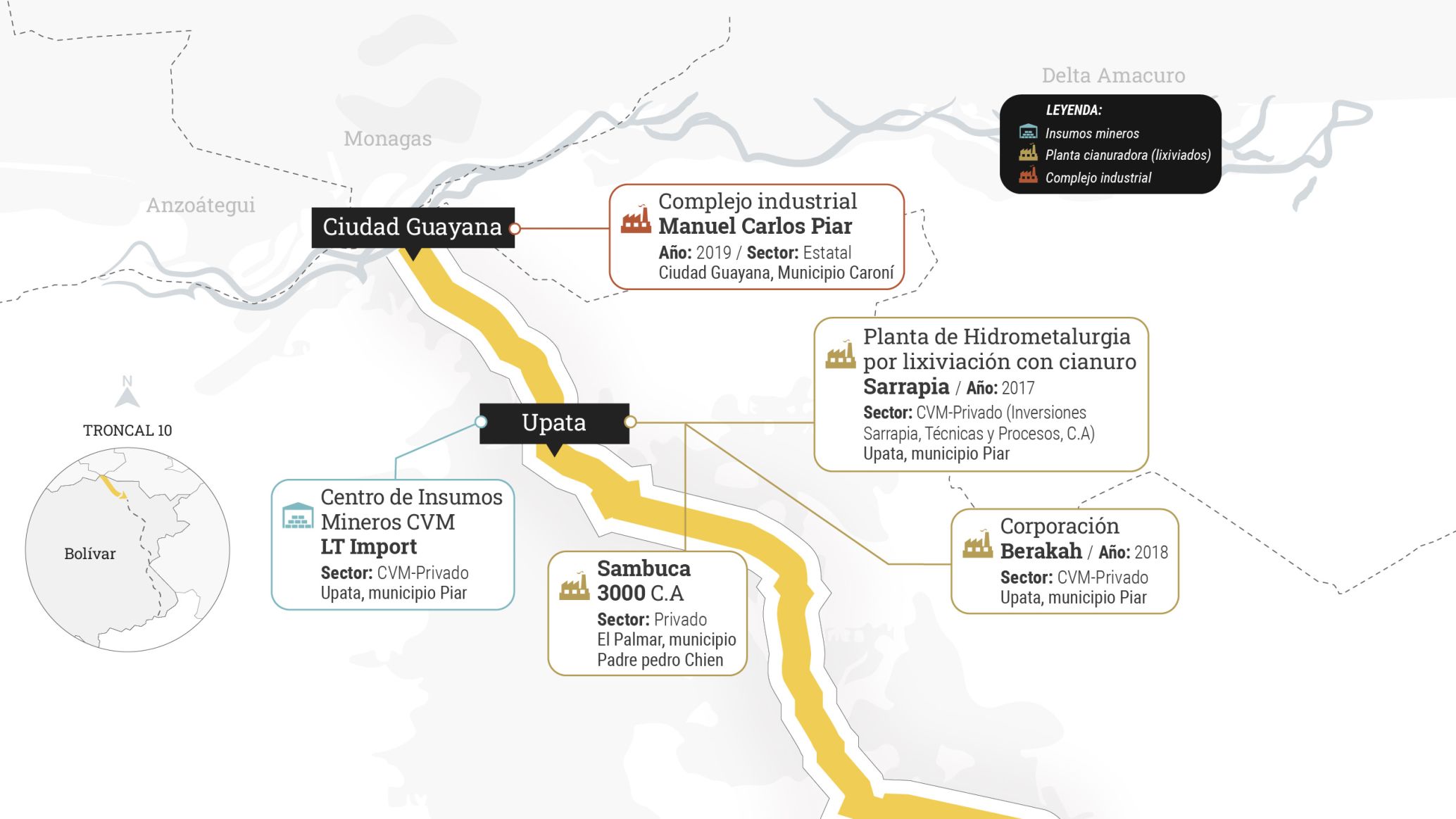 The Arco Minero: The milling corporation